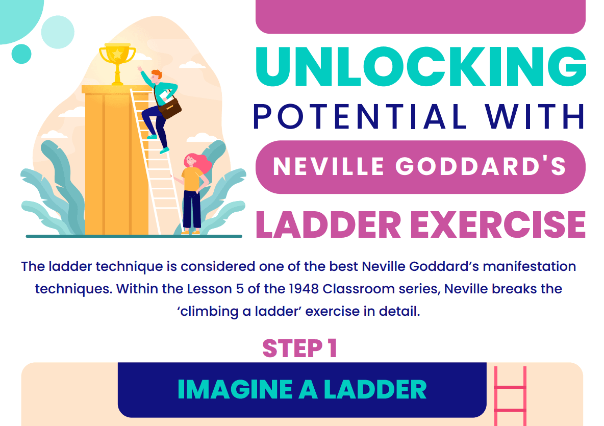 Unlocking Your Potential With Neville Goddard’s Ladder Exercise ...